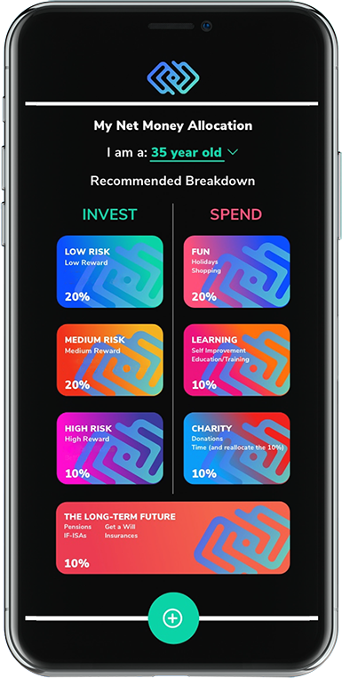 Asset Allocation for Young Adults