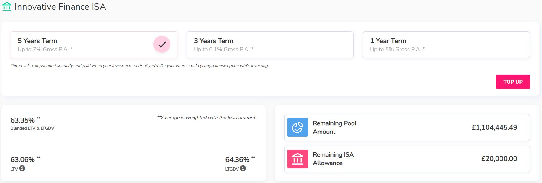 Kuflink's New features for October 2021. Stand Up with CTO